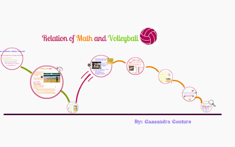 Relation of math and volleyball by Cassandra Couture on Prezi