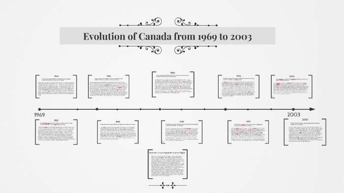 Evolution of Canada from 1969 to 2003 by Sarthak Verma on Prezi