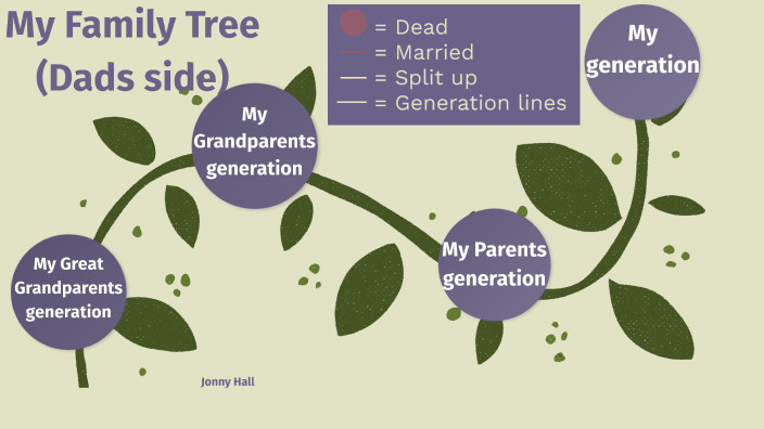 My Family Tree (Dads side) by Jonny Hall on Prezi