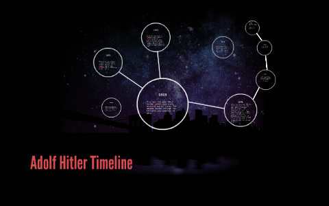 Adolf Hitler Timeline by ben bramlett on Prezi