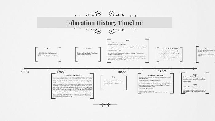 Education History Timeline by Rachel White on Prezi