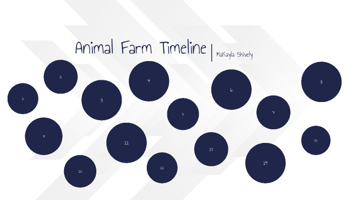 Animal Farm Timeline by MaKayla Shively on Prezi