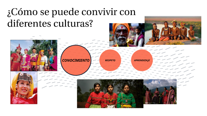 Como puedes convivir con culturas diferentes by Maria Gonzalez Guillen ...