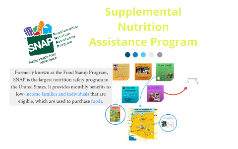 SNAP PROGRAM-USDA by Meghan Doherty on Prezi