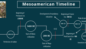 Mesoamerican Timeline by Emily Tifft on Prezi Design