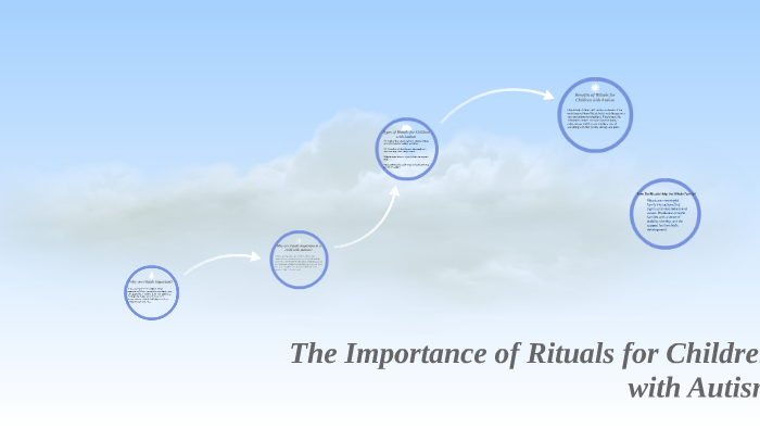 Rituals for Children with Autism by E Arevalo on Prezi