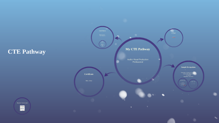 CTE Pathway by Mikayla Dansie on Prezi