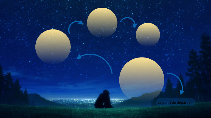 Une histoire en plusieurs pages by Lisa Castel on Prezi