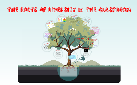 The Roots Of Diversity In The Classroom by Robin Eidson on Prezi