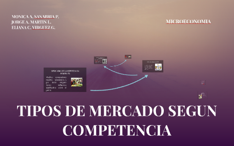 TIPOS DE MERCADO SEGUN COMPETENCIA by JORGE ARMANDO MARTIN LEAL on Prezi