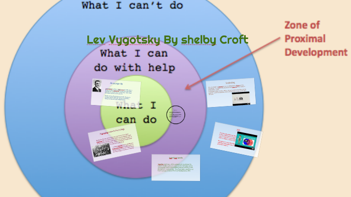 Lev Vygotsky By shelby Croft by on Prezi