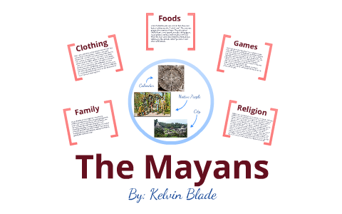 The Mayans : Spanish I (project) by Kelvin Blade on Prezi