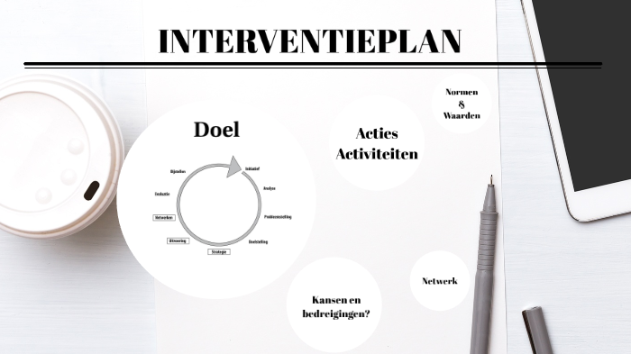Interventieplan SW by Dennis Kuyt on Prezi