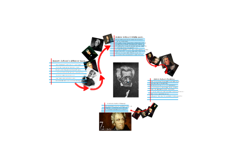 Andrew Jackson by Quentin Winders-Vashaw on Prezi