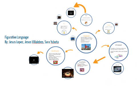 Oxymoron Presentation by Jesus Lopez on Prezi