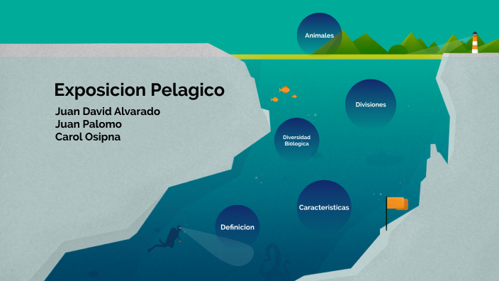 Exposición Pelagico by Juan Alvarado on Prezi