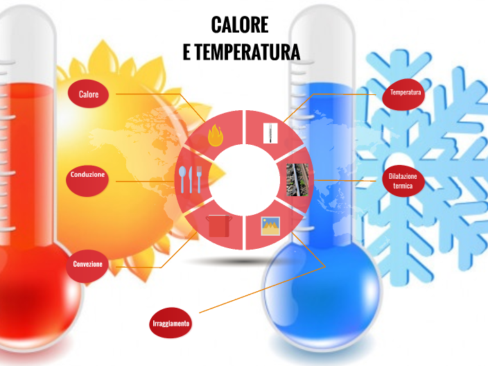TEMPERATURA E CALORE by Giulia Giacomini on Prezi