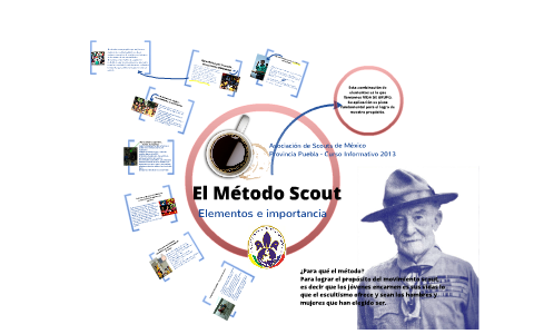 Metodo Scout by Maria Sweet on Prezi