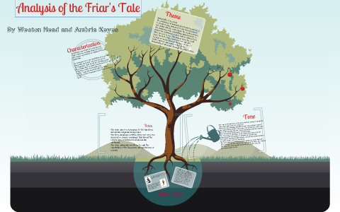 The Friar's Tale Analysis by Weston Head on Prezi