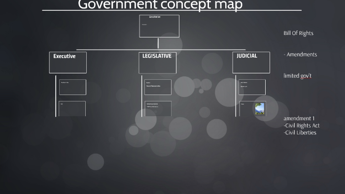 Government concept map by Kayla caldwell on Prezi