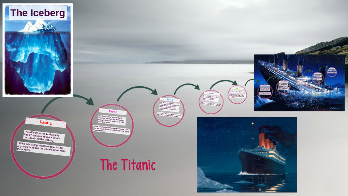 The Titanic by marissa alba on Prezi