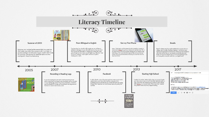 Literacy Timeline by arely marquez on Prezi