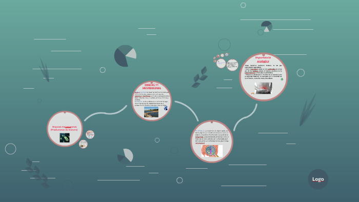 Arqueas metanogenas by Angel Ríos on Prezi