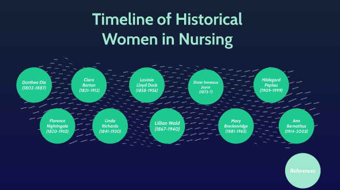 Timeline of Historical Women in Nursing by Tonia Ridinger on Prezi
