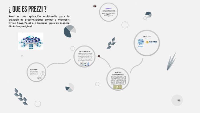 ¿ QUE ES PREZZI ? by Miguel Andrade on Prezi