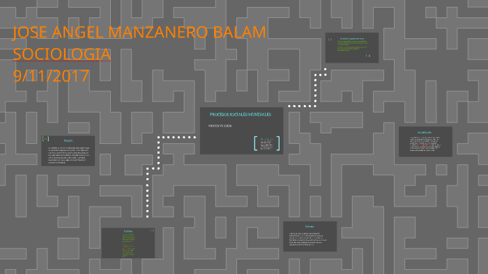 PROCESOS SOCIALES MUNDIALES by jose manzanero balam