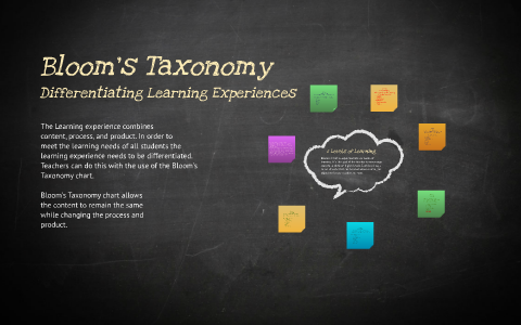 Bloom's Taxonomy by Amy Vittitow