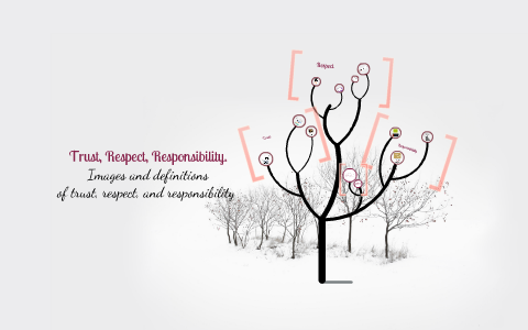 trust respect responsibility. by on Prezi