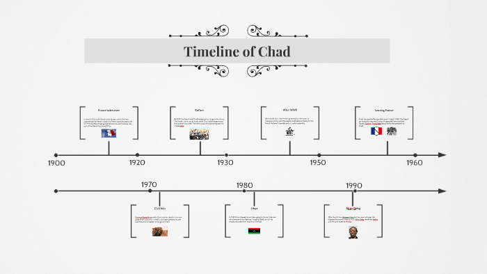 Timeline of Chad by chad Hama on Prezi