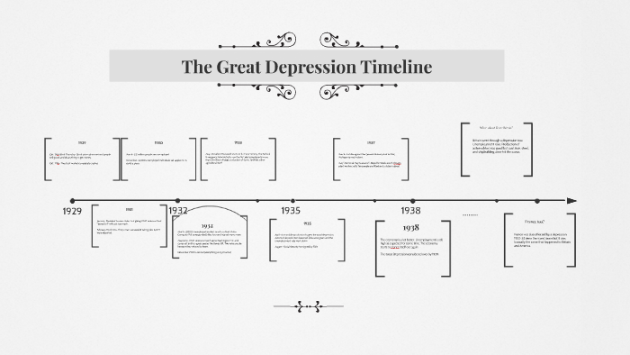 The Great Depression Timeline by jermiah raymond on Prezi