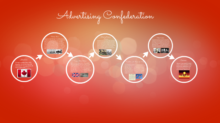 Advertising Confederation by Saparya on Prezi