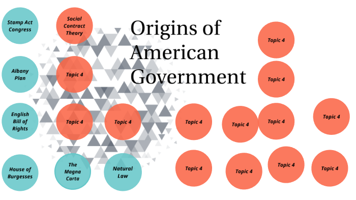 Origins of American Government Timeline Robert Singleton by Robert ...