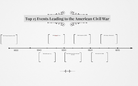 Top 15 Events Leading to the American Civil War by Henry Saarinen