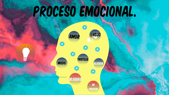 Proceso emocional by Norma garcia on Prezi