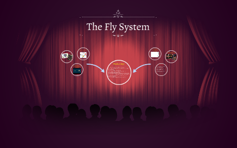 What is the Fly System by Jordan Villatuya on Prezi