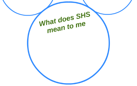 What does SHS mean to me by Jordan Morris on Prezi