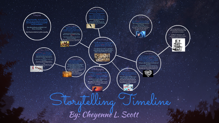 Storytelling Timeline by on Prezi