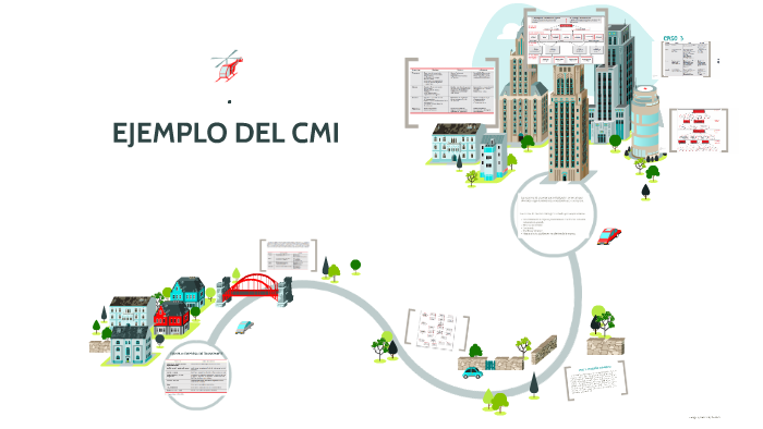 EJEMPLO DE CMI by katherine uran on Prezi