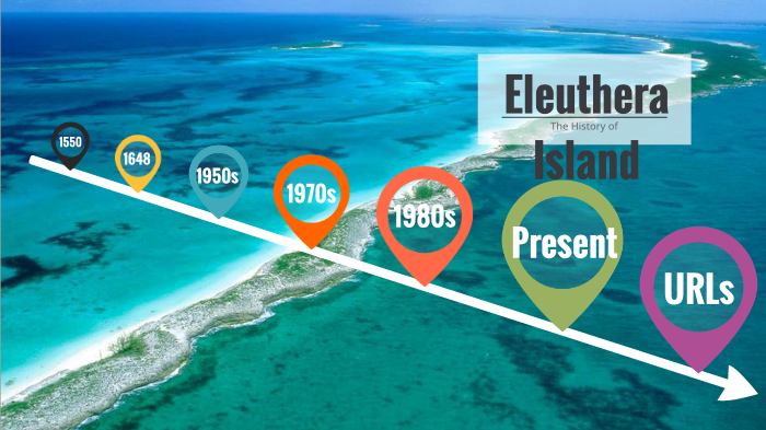 Eleuthera Island History by olivia spencer on Prezi