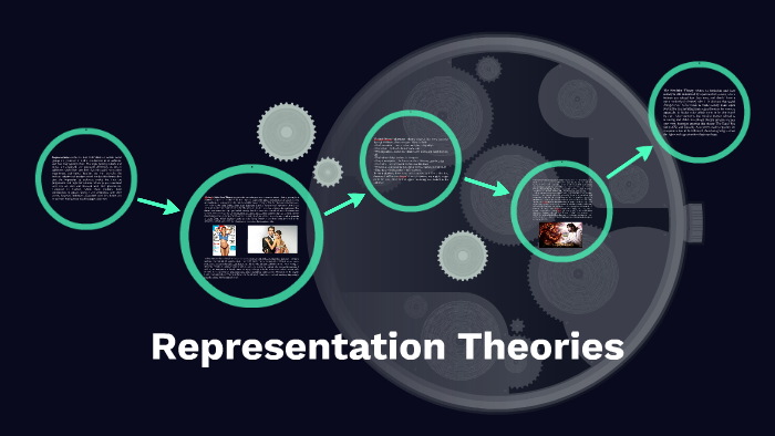 Representation Theories by Alex Bowles on Prezi