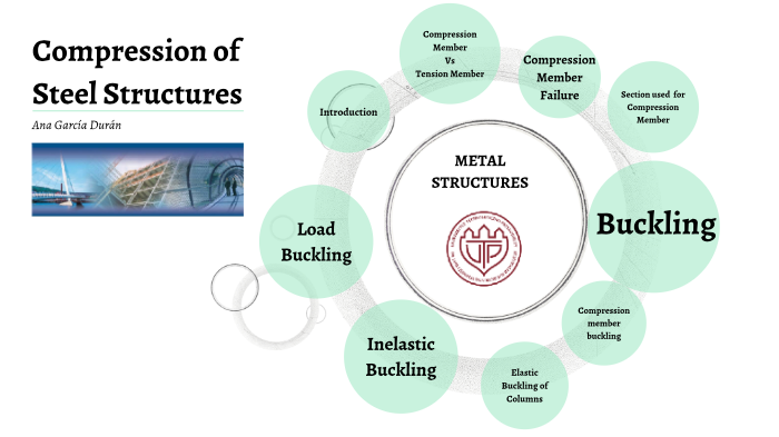 Compression of Steel Structures by Ana Garcia Duran on Prezi