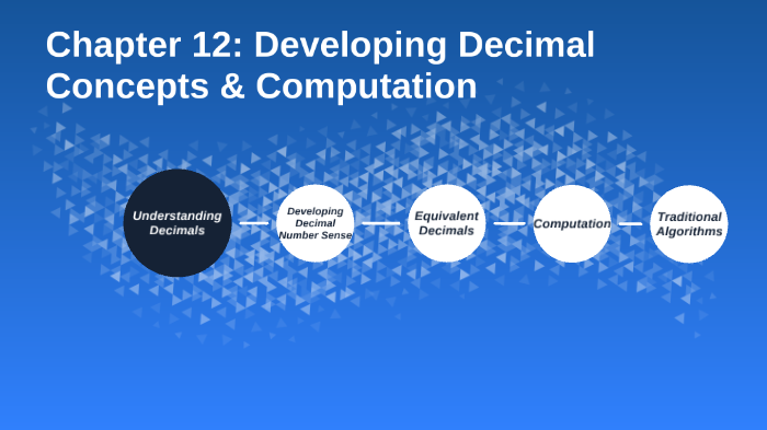 Math Chapter 12: Developing Decimal Concepts & Computation by Bonnie ...