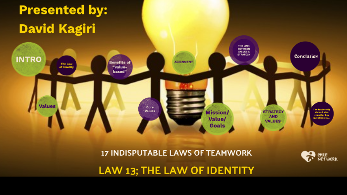 law of identity by gloria ireri on Prezi Next