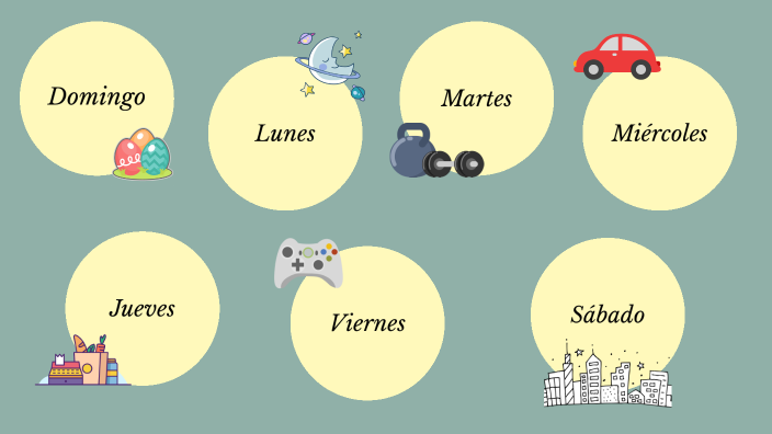 Mi Vacaciones de Primavera by Isabelle K on Prezi