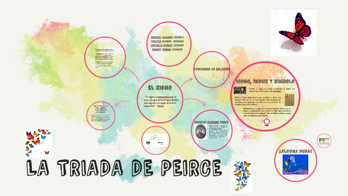 LA TRIADA DE PEIRCE by vianny urbina on Prezi