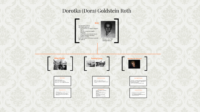 Dorotka (Dora) Goldstein Roth by Isabella King on Prezi